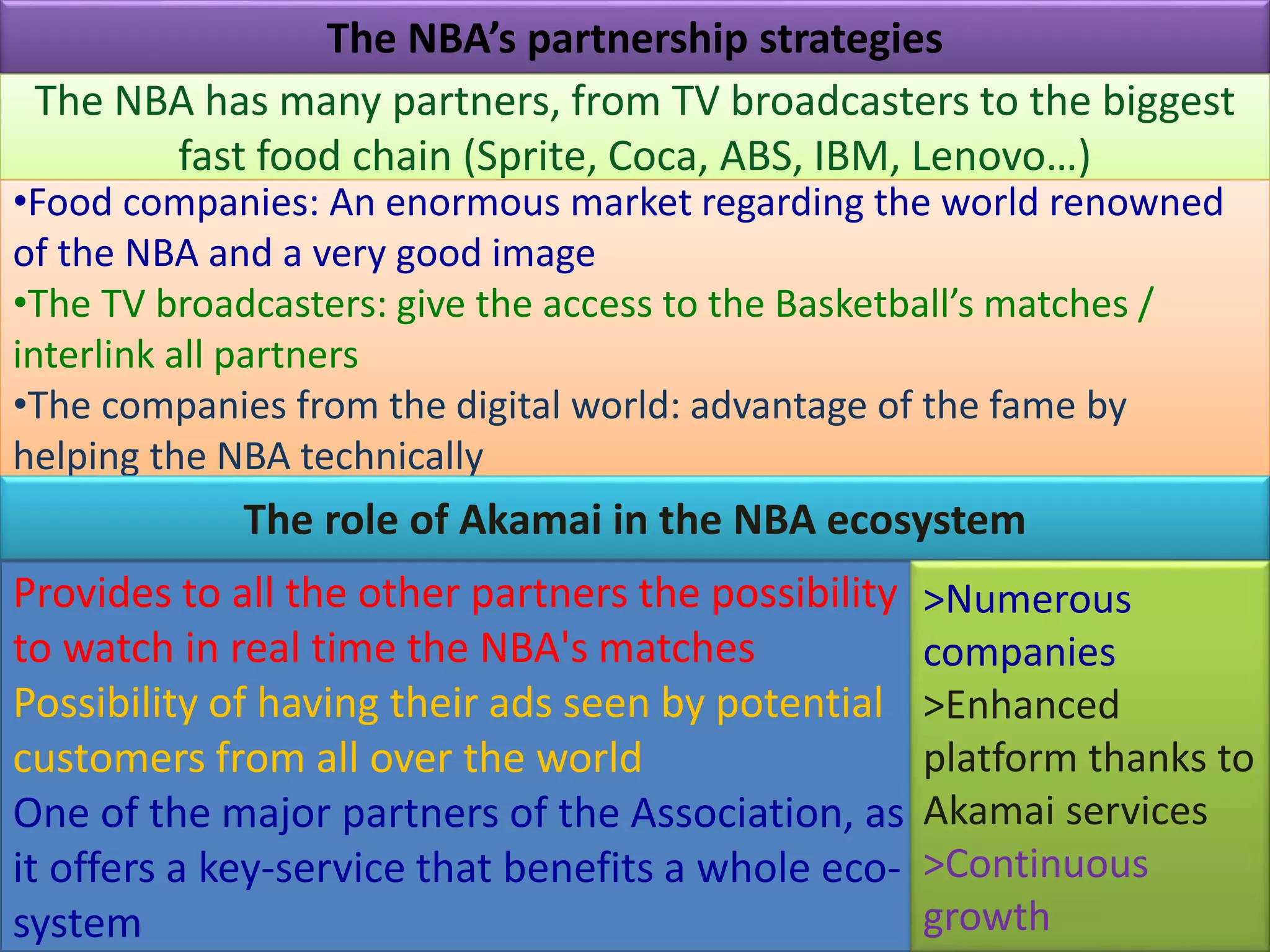 NBA: Competing on Global Delivery With Akamai OS Streaming | PPTX