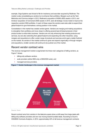 Telecom Billing Market Landscape | PDF