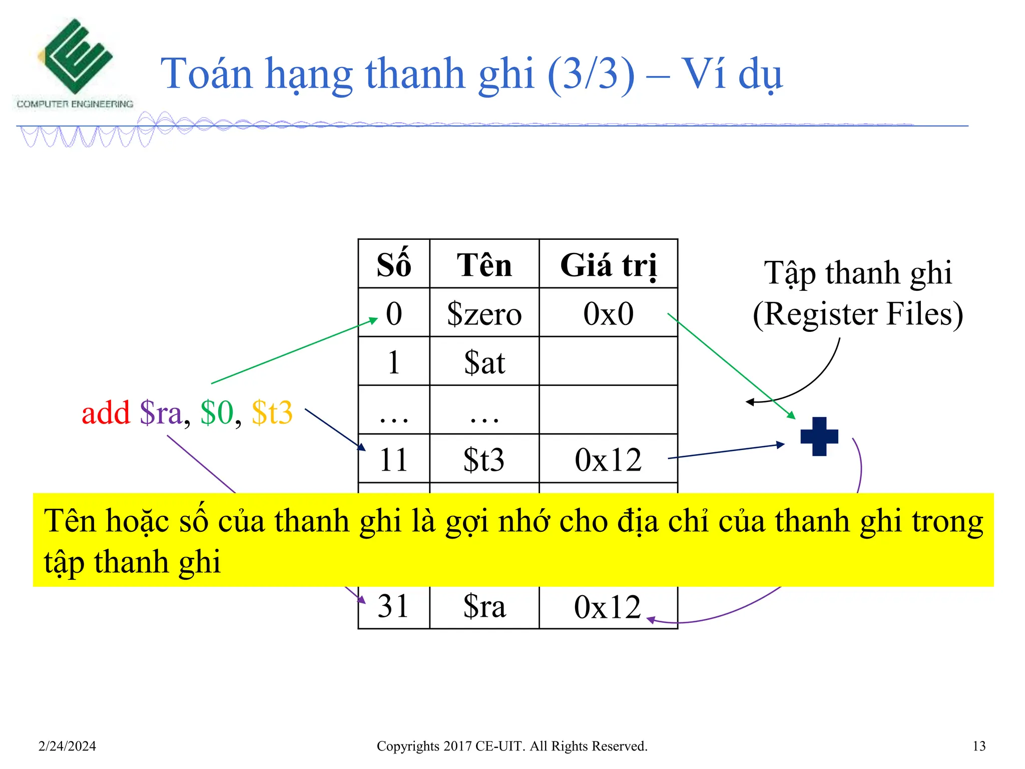 IT012_Chapter6 To chuc cau truc va may tinh II | PPTX