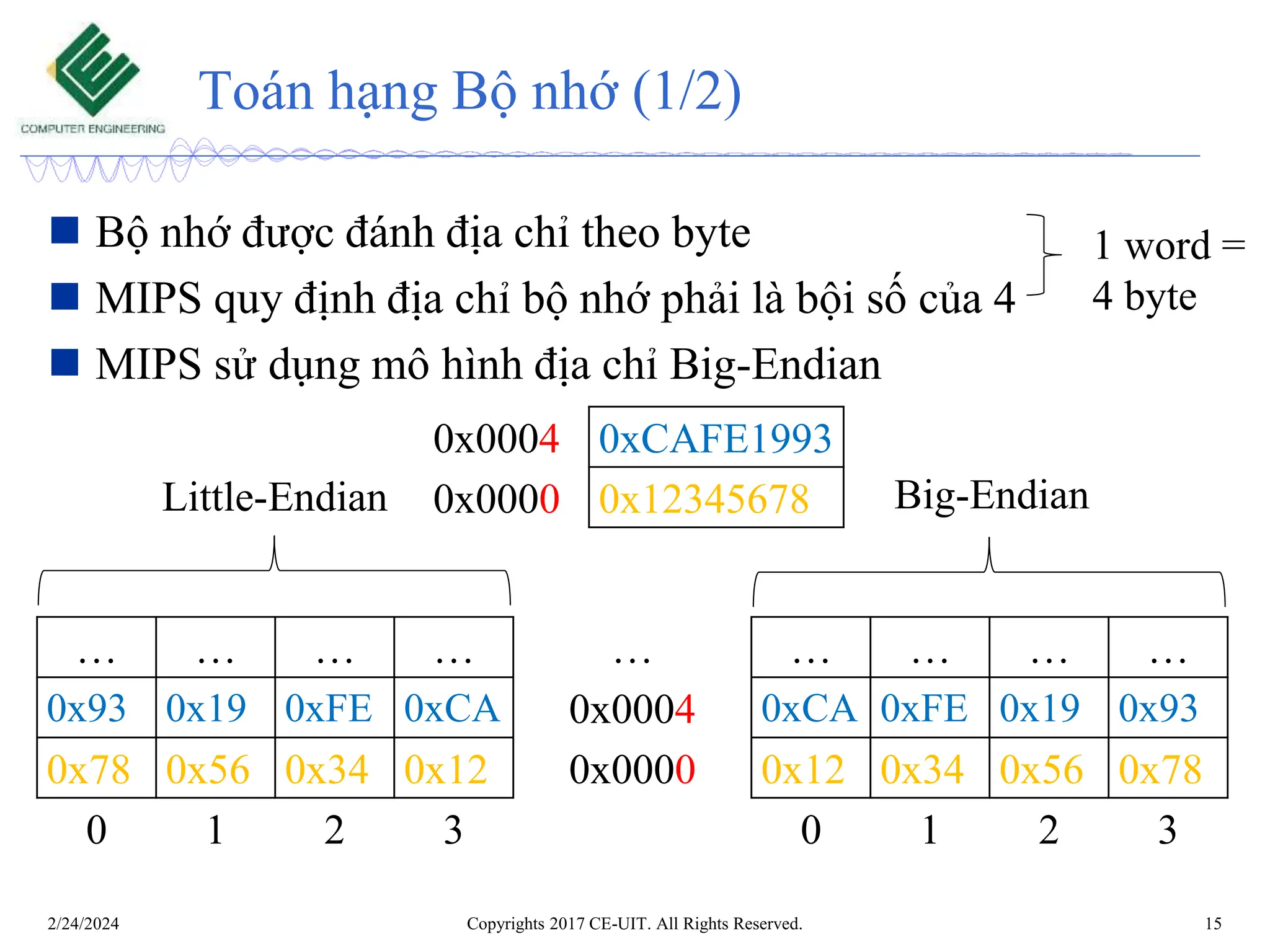 IT012_Chapter6 To chuc cau truc va may tinh II | PPTX