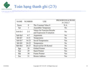 IT012_Chapter6 To chuc cau truc va may tinh II | PPTX