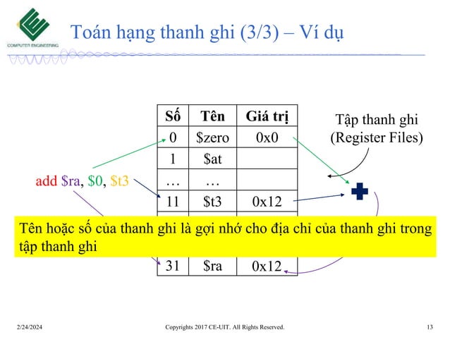 IT012_Chapter6 To chuc cau truc va may tinh II | PPTX