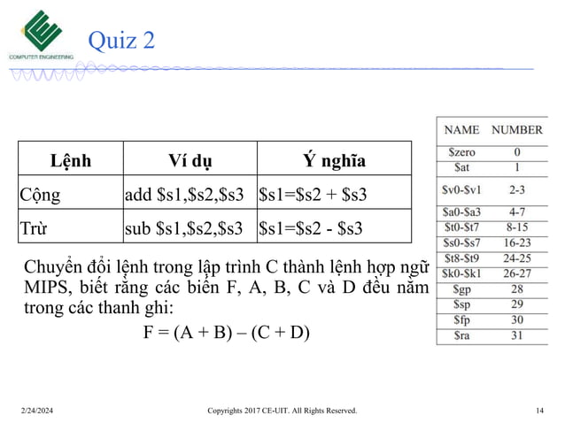 IT012_Chapter6 To chuc cau truc va may tinh II | PPTX