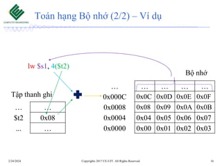 IT012_Chapter6 To chuc cau truc va may tinh II | PPTX