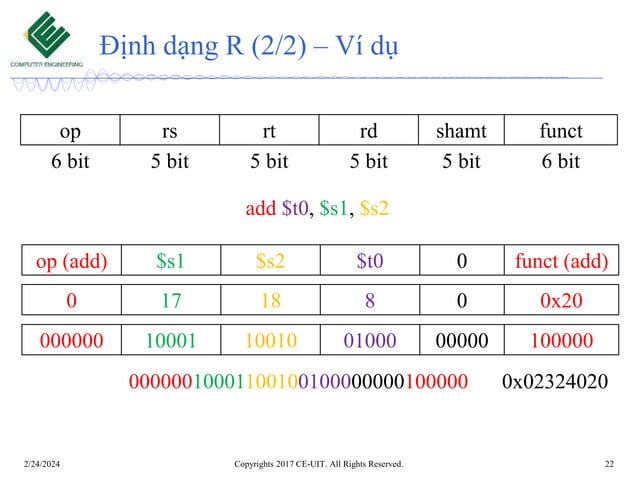 IT012_Chapter6 To chuc cau truc va may tinh II | PPTX
