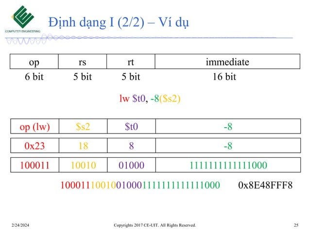 IT012_Chapter6 To chuc cau truc va may tinh II | PPTX