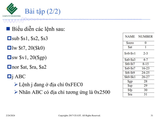 IT012_Chapter6 To chuc cau truc va may tinh II | PPTX