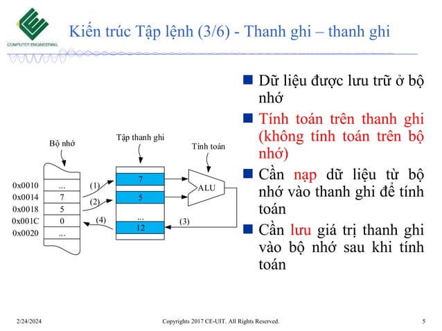 IT012_Chapter6 To chuc cau truc va may tinh II | PPTX
