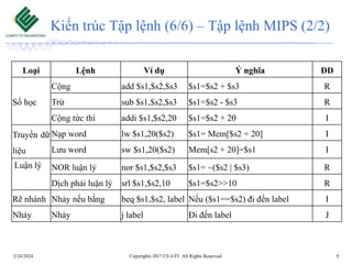 IT012_Chapter6 To chuc cau truc va may tinh II | PPTX