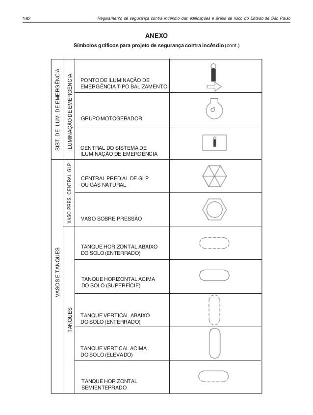 It 04 2011 simbolização de incêndio