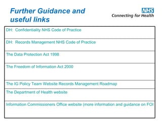 Record Management | PPT