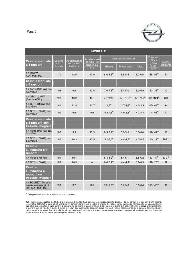 Opel Mokka X Tech Data