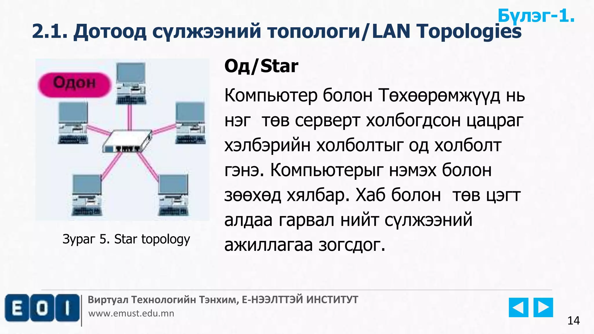 U.IT101-Лекц-7 | PPTX
