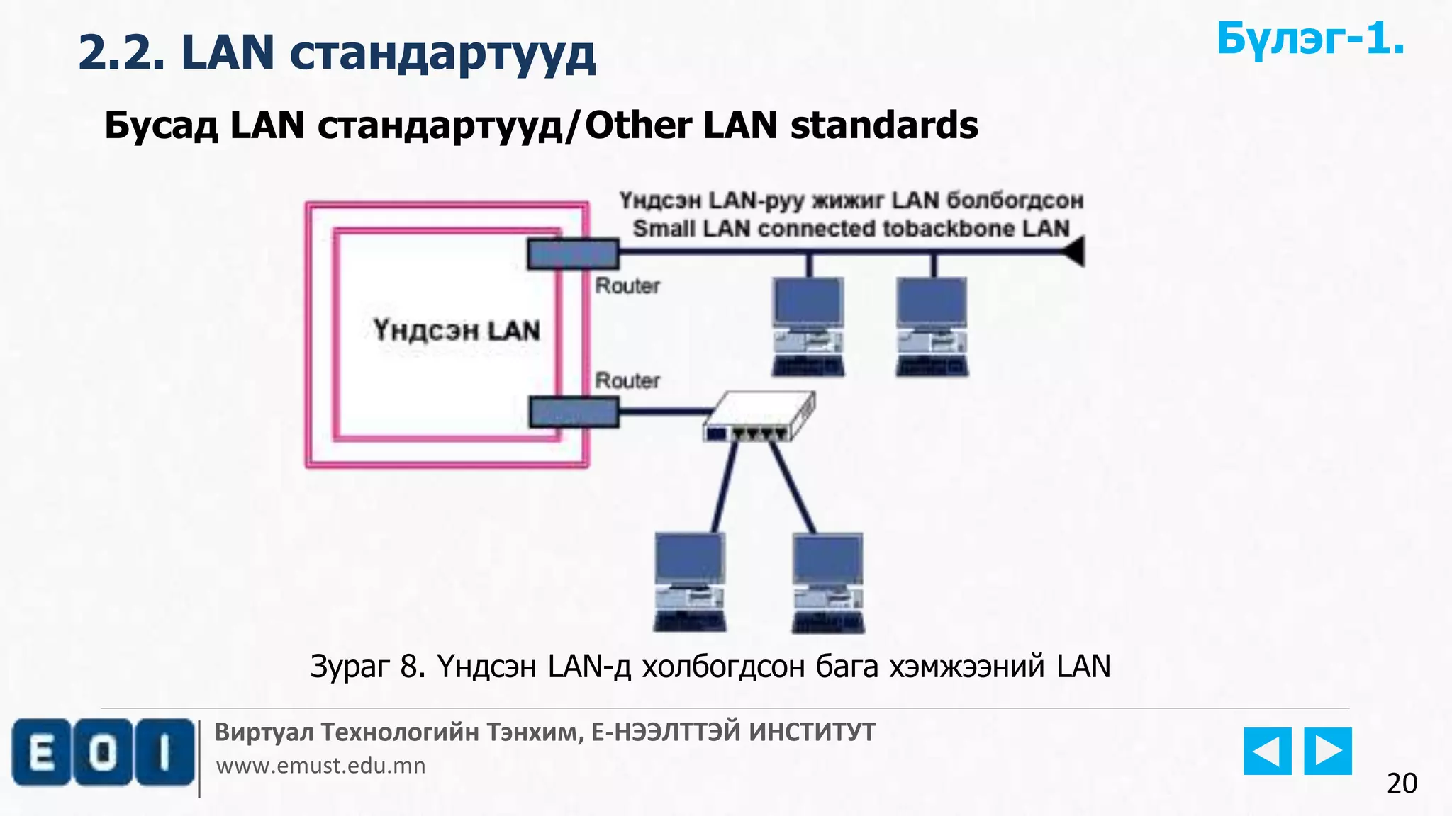 U.IT101-Лекц-7 | PPTX