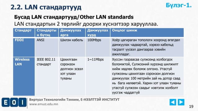 U.IT101-Лекц-7 | PPTX