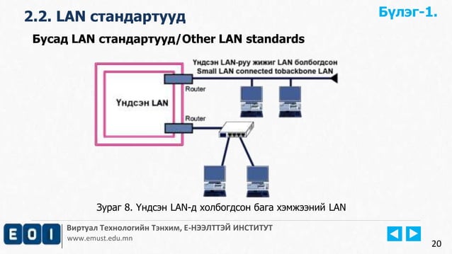 U.IT101-Лекц-7 | PPTX