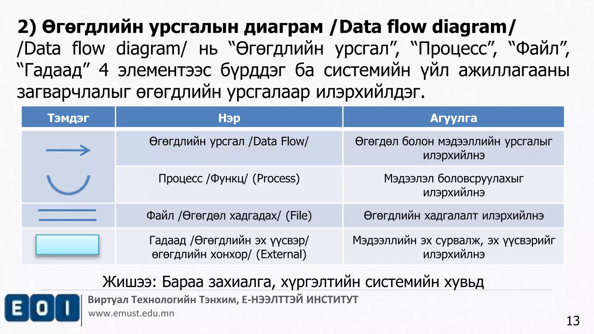 It101 lec16 | PPTX