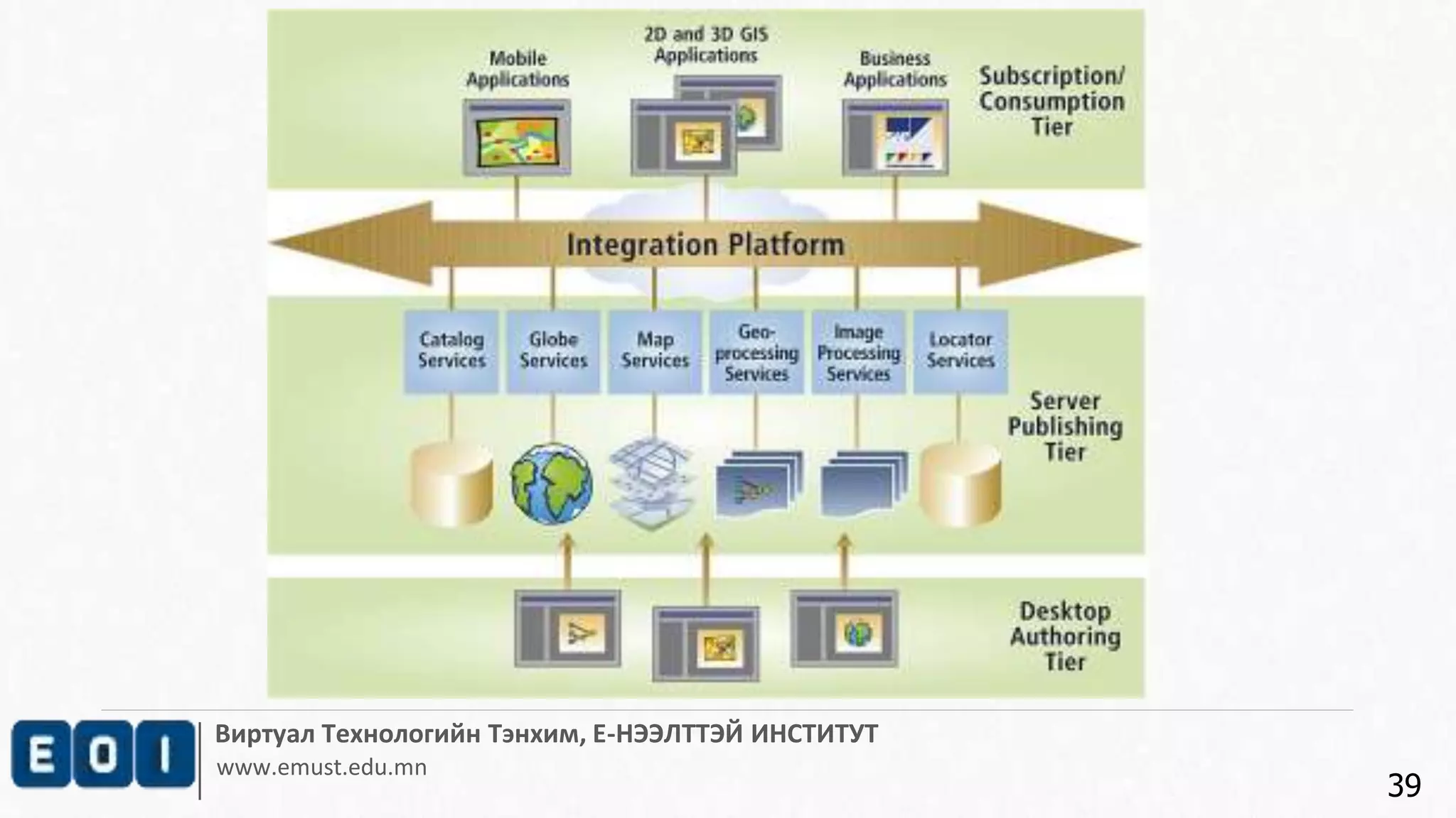 It101 lec16 | PPTX