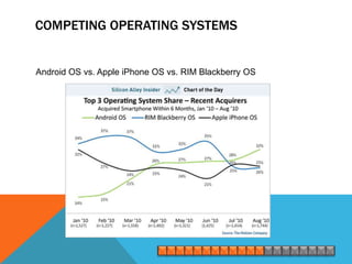 Android OS Presentation | PPTX