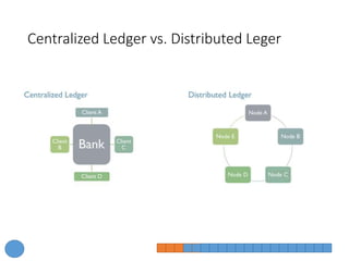 IT 101 presentation | PPT