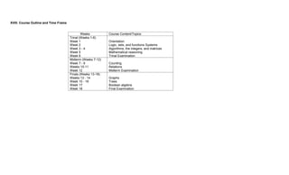 ITT 102 Discrete Mathematics Mathematics | PPT