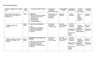 ITT 102 Discrete Mathematics Mathematics | PPT