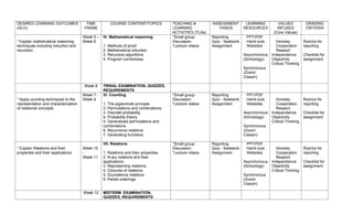 ITT 102 Discrete Mathematics Mathematics | PPT