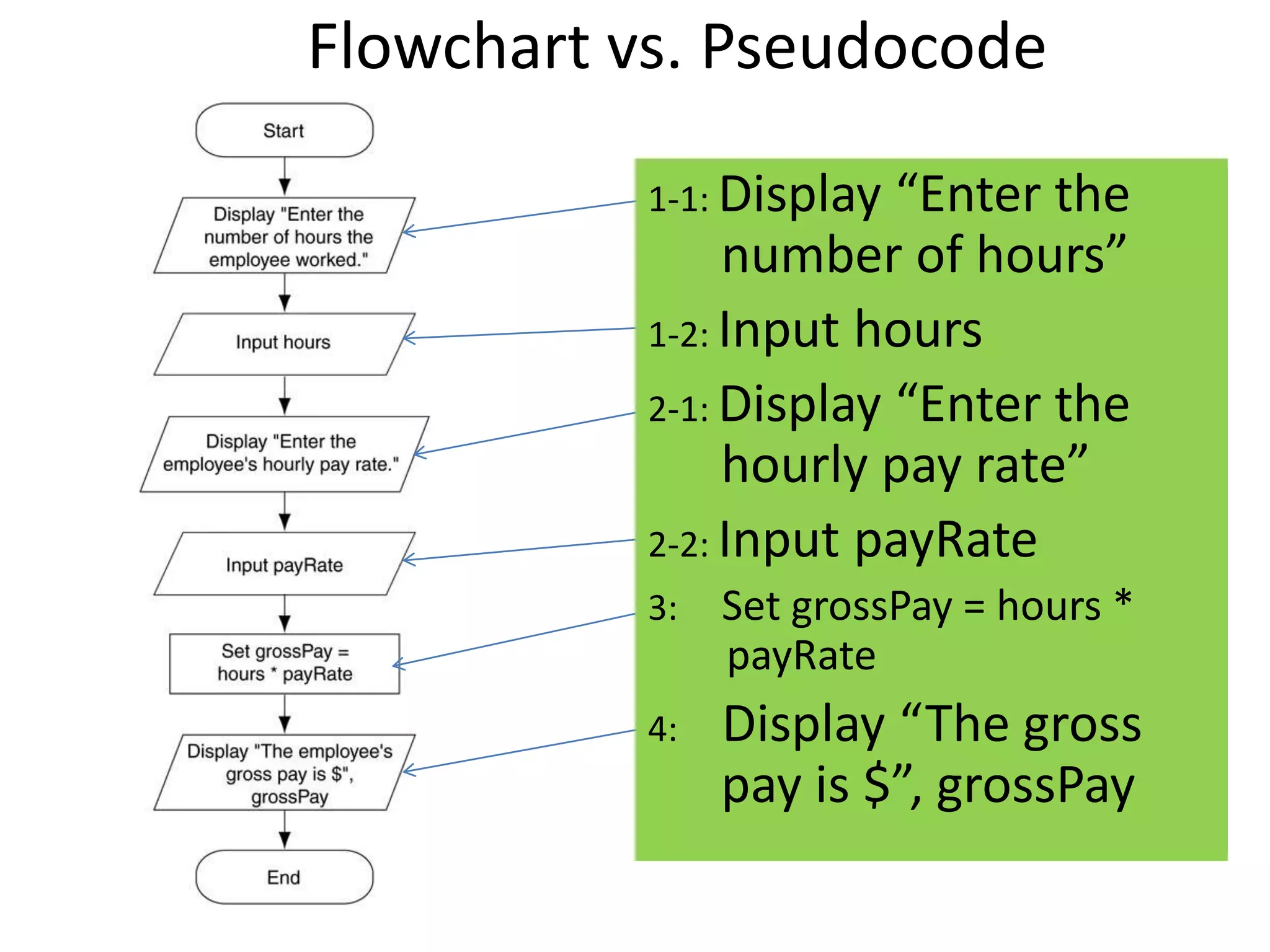 Designing a Program | PPT