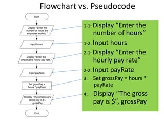 Designing a Program | PPT