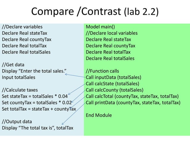 It104 Week 4 Module Function Ppt