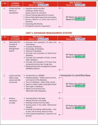 IT 10 CBSE NEW SYLLABUS according to the latest p;atterrn | PDF