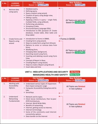 IT 10 CBSE NEW SYLLABUS according to the latest p;atterrn | PDF