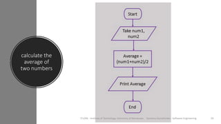 IT1206- Object Oriented Analysis And Design-L1 | PPTX
