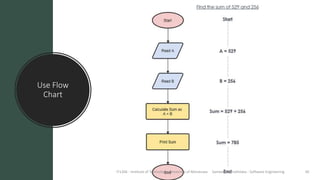 IT1206- Object Oriented Analysis And Design-L1 | PPTX | Computer Software and Applications ...