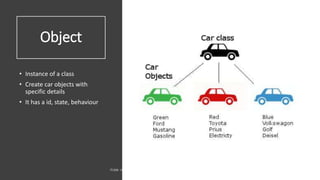 IT1206 Object Oriented Analysis and Design-L5 | PPTX | Programming Languages | Computing