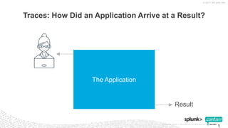 Monitoring End User Experiences with New Relic & Splunk | PPTX