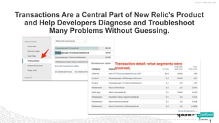 Monitoring End User Experiences with New Relic & Splunk | PPTX