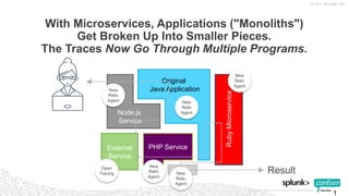 Monitoring End User Experiences with New Relic & Splunk | PPTX