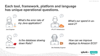 Monitoring End User Experiences with New Relic & Splunk | PPTX