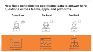 Monitoring End User Experiences with New Relic & Splunk | PPTX