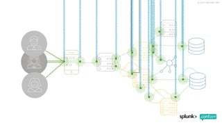 Monitoring End User Experiences with New Relic & Splunk | PPTX