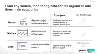 Monitoring End User Experiences with New Relic & Splunk | PPTX