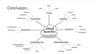 Cloud Computing vs. Traditional Computing | PPTX