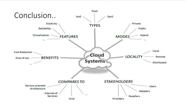Cloud Computing vs. Traditional Computing | PPTX | Cloud Computing ...