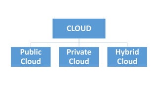 Cloud Computing vs. Traditional Computing | PPTX