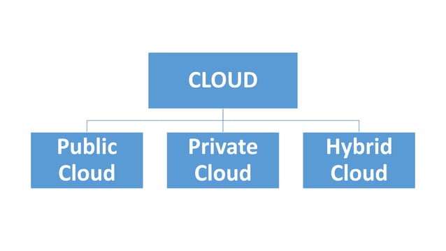 Cloud Computing vs. Traditional Computing | PPTX | Cloud Computing ...