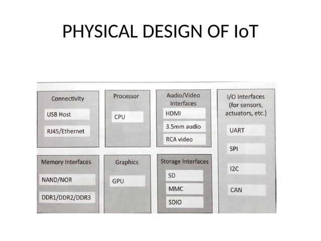 IT18503 Internet of Things unit-1 introduction.pptx