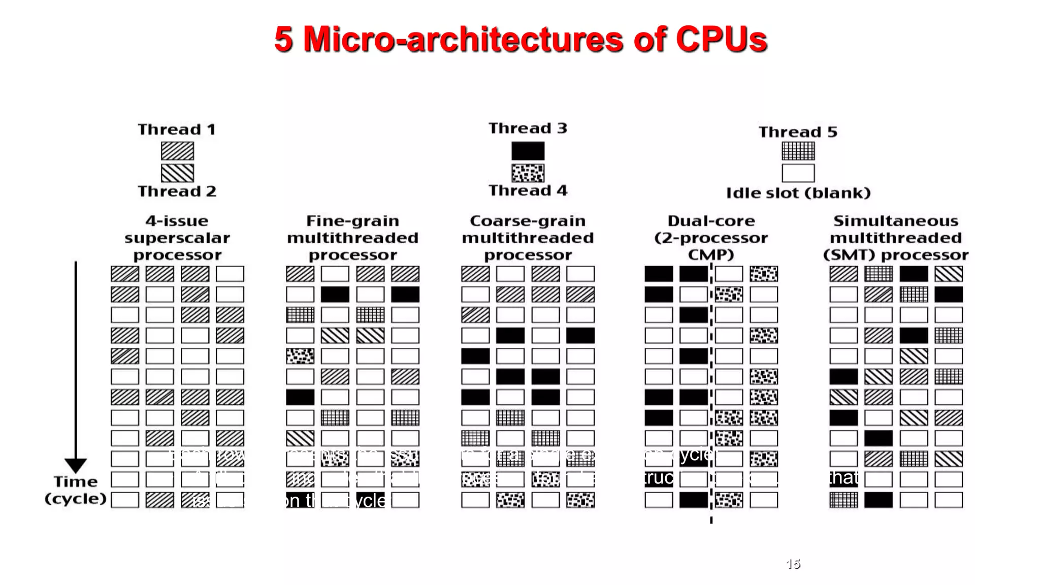 CLOUD ENABLING TECHNOLOGIES.pptx | Computing | Technology & Computing
