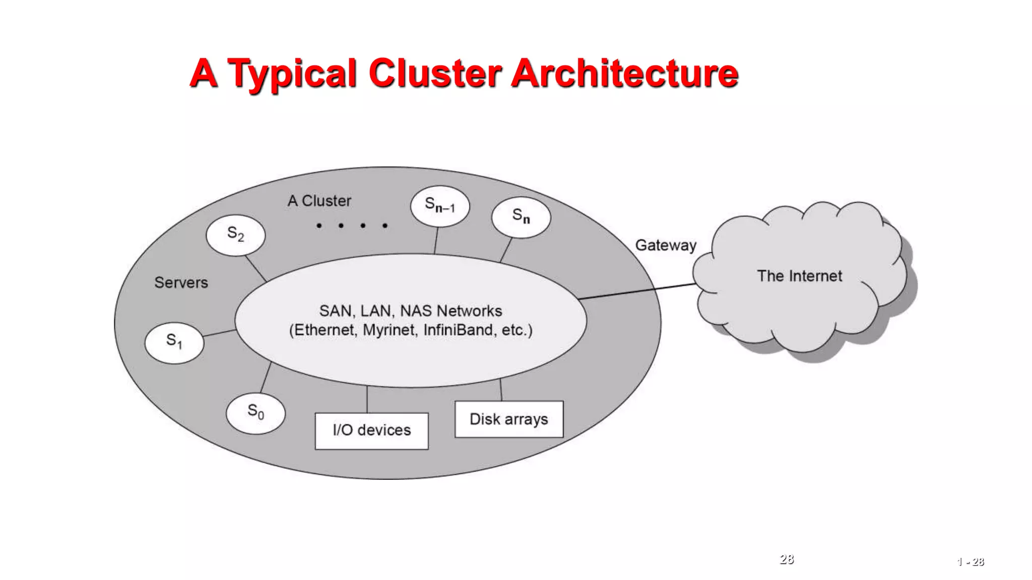 CLOUD ENABLING TECHNOLOGIES.pptx | Computing | Technology & Computing
