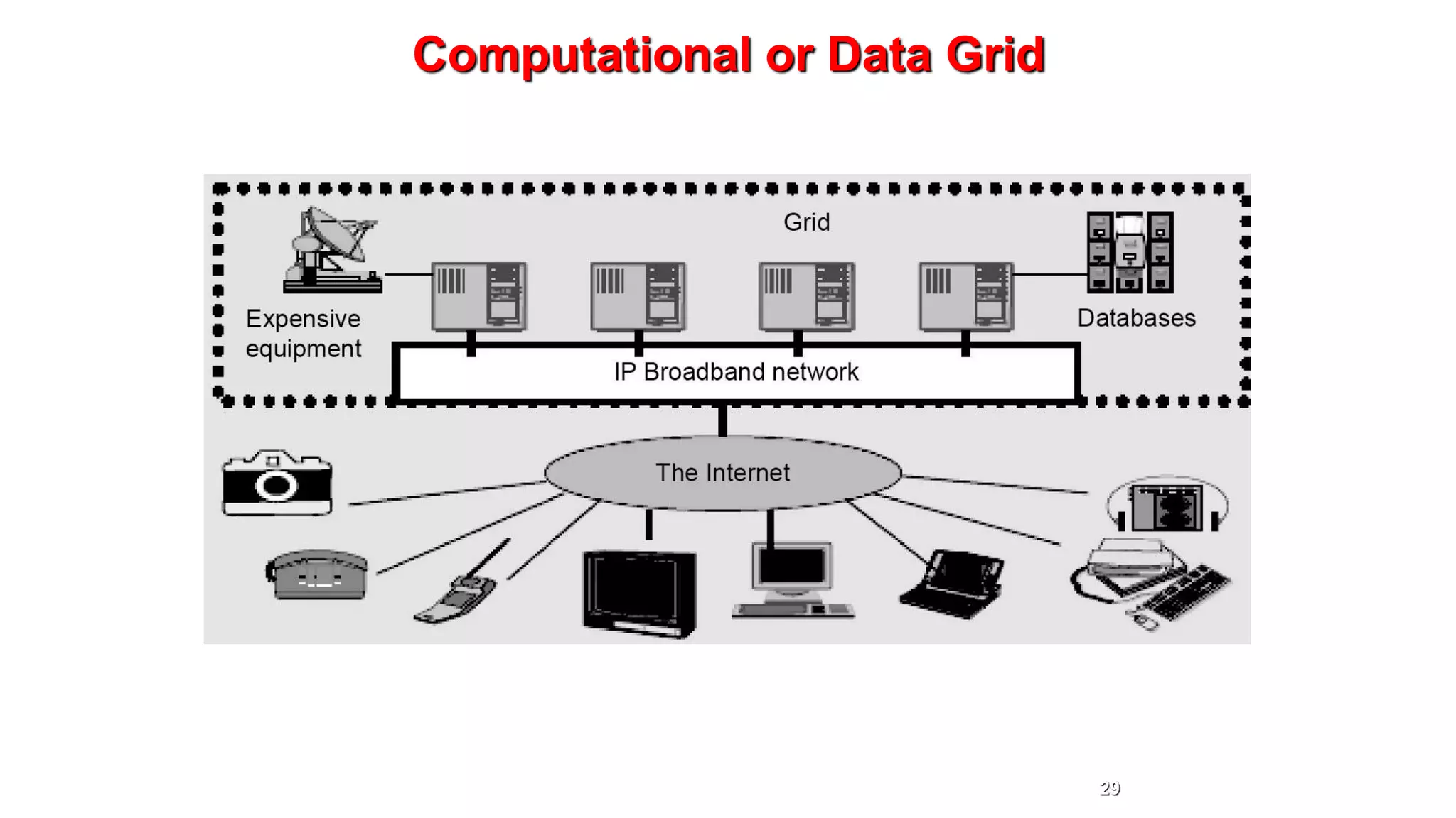 Cloud Enabling Technologies Pptx